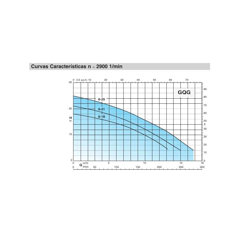 GQG 6-21