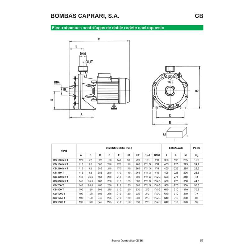Bombas centrífuga monobloc Caprari CB750T